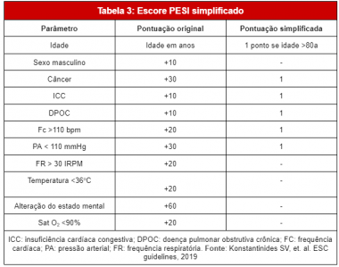 Tromboembolismo pulmonar agudo em 10 perguntas - CUREM