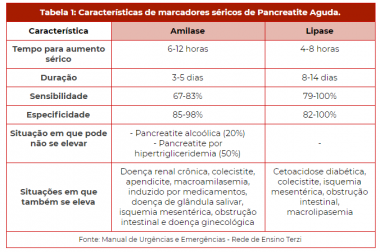 Manifestações clínicas, diagnóstico e manejo da pancreatite aguda - CUREM