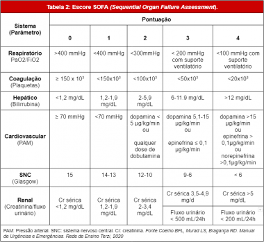 Como reconhecer um paciente séptico? - CUREM