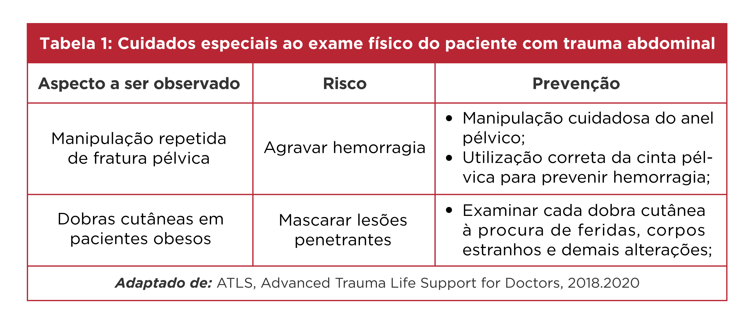 Avaliação inicial e exames complementares no trauma abdominal - CUREM