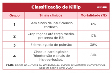 Síndrome Coronariana Aguda com Supradesnivelamento de ST: abordagem inicial após o diagnóstico ...