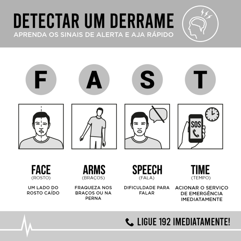 Triagem Pré-hospitalar do Acidente Vascular Encefálico: quando ...