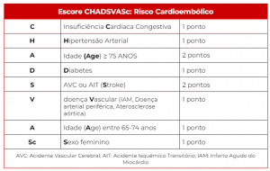 Fibrilação Atrial de alta resposta estável: amiodarona, cedilanide ou ...