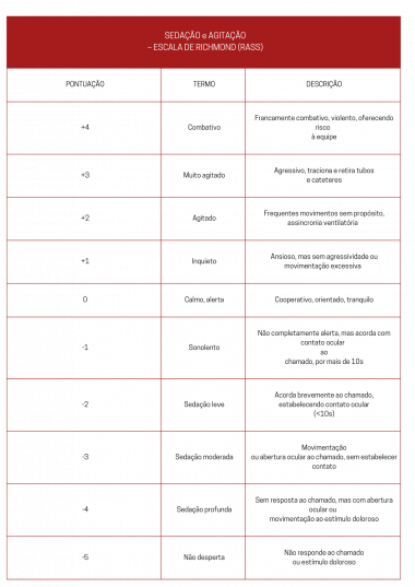 Manejo do Delirium e antipsicóticos - CUREM