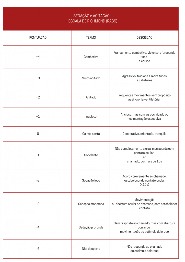 Manejo do Delirium e antipsicóticos - CUREM