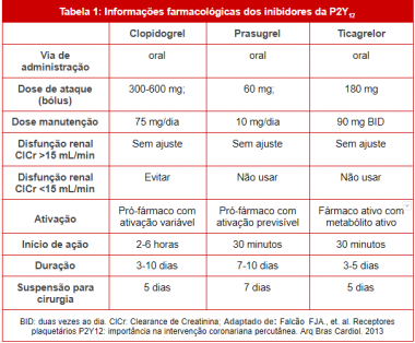 IAM: como diagnosticar? - CUREM