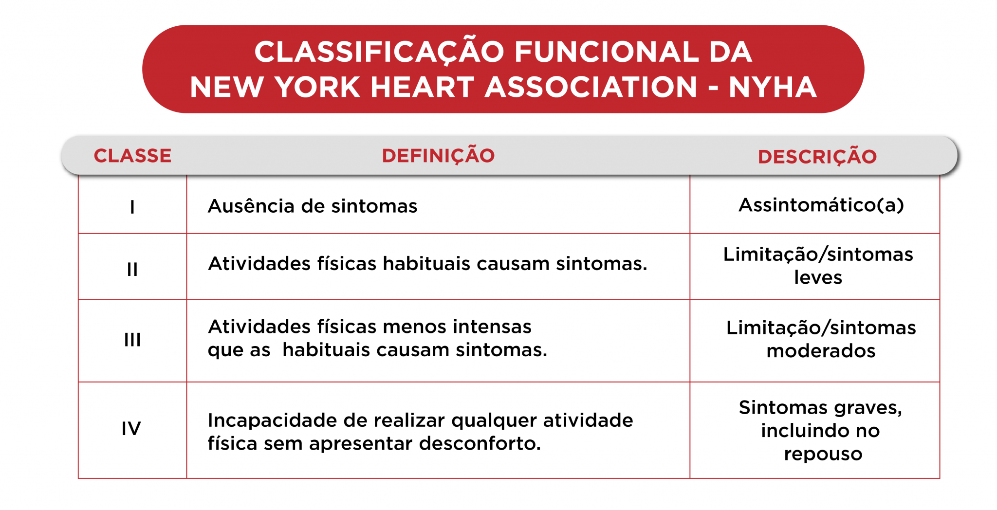 Manejo da Insuficiência Cardíaca de FE reduzida - CUREM