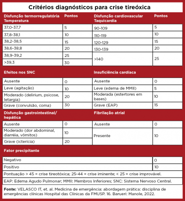 Hipertireoidismo - Crise tireotóxica - CUREM Endocrinologia